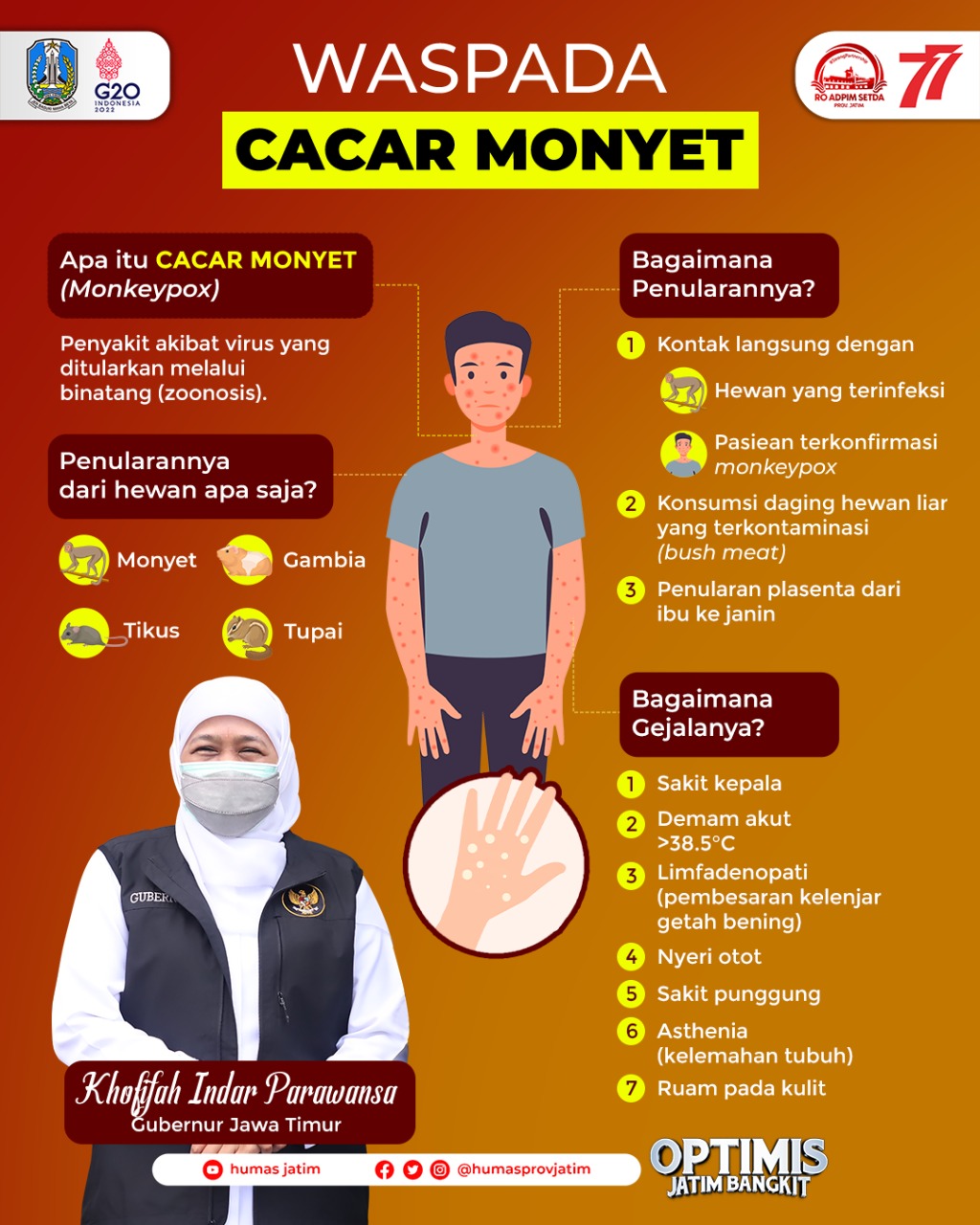 Monkeypox Terkonfirmasi di Indonesia, Gubernur Khofifah Imbau Warga ...
