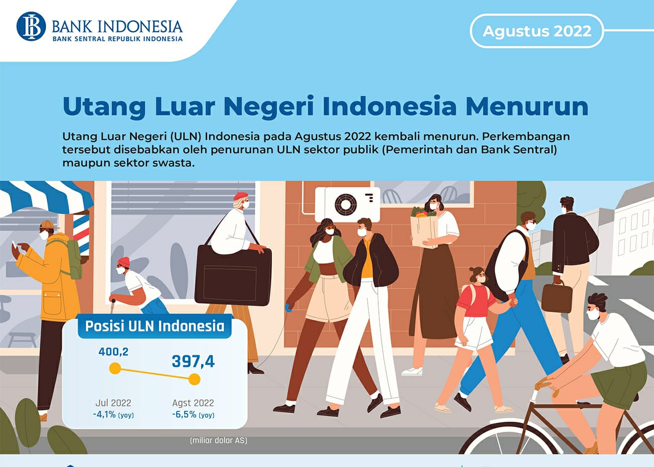 Utang Luar Negeri Indonesia Pada Agustus 2022 Menurun | Mnctrijaya.com